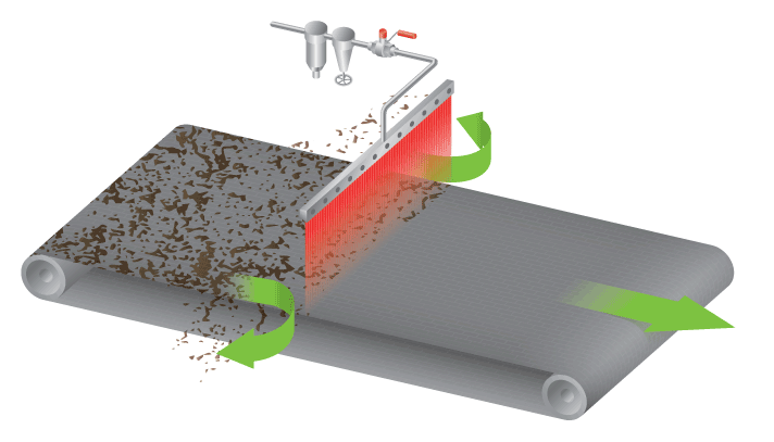 Air Nozzles | Compressed Air Enhancement | Food Beverage | ANP
