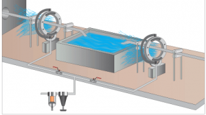 Ring Blades for Cooling Archives | The Air Nozzle People
